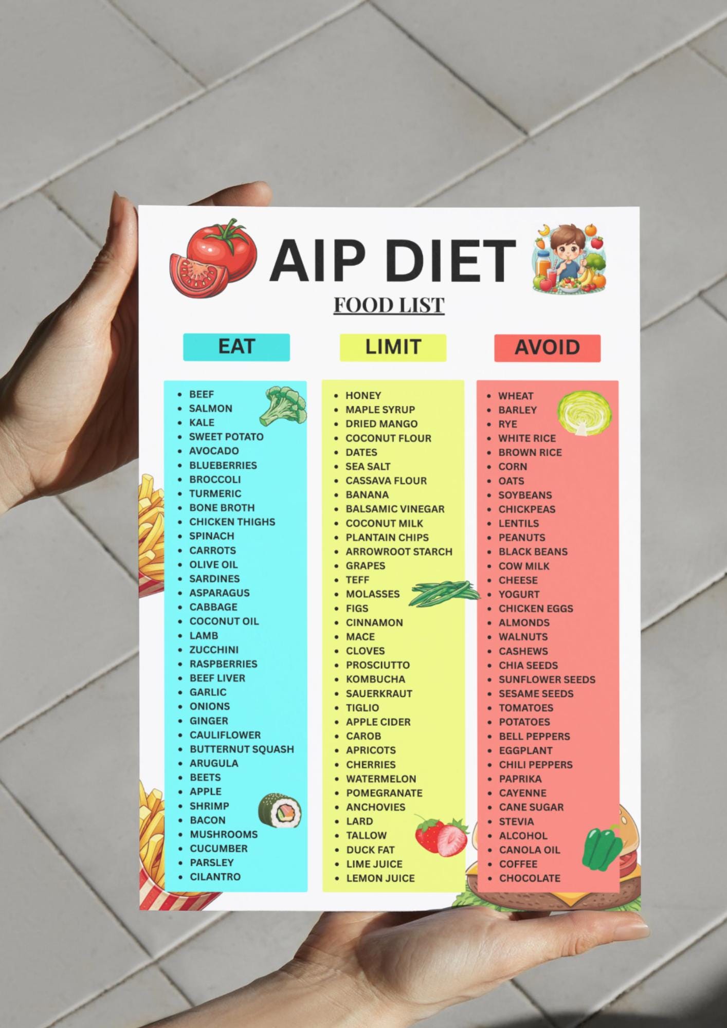 AIP Food List Printable, Autoimmune Protocol Chart PDF, Paleo Diet ...