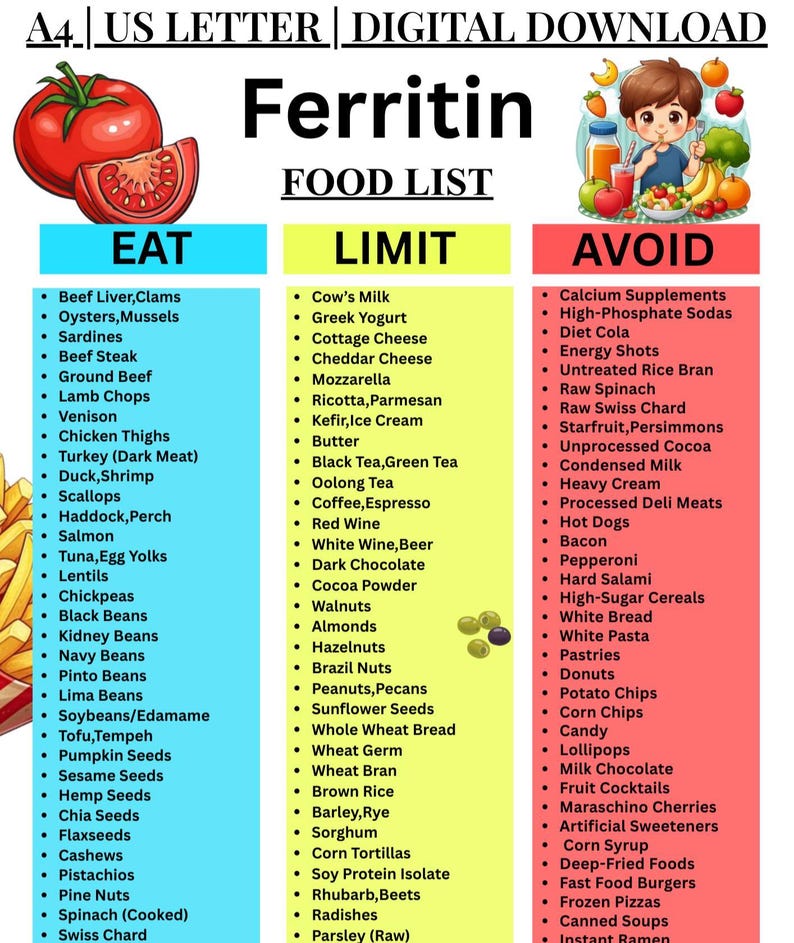 Ferritin Food List Printable, Iron Deficiency Diet Food Chart, Iron ...