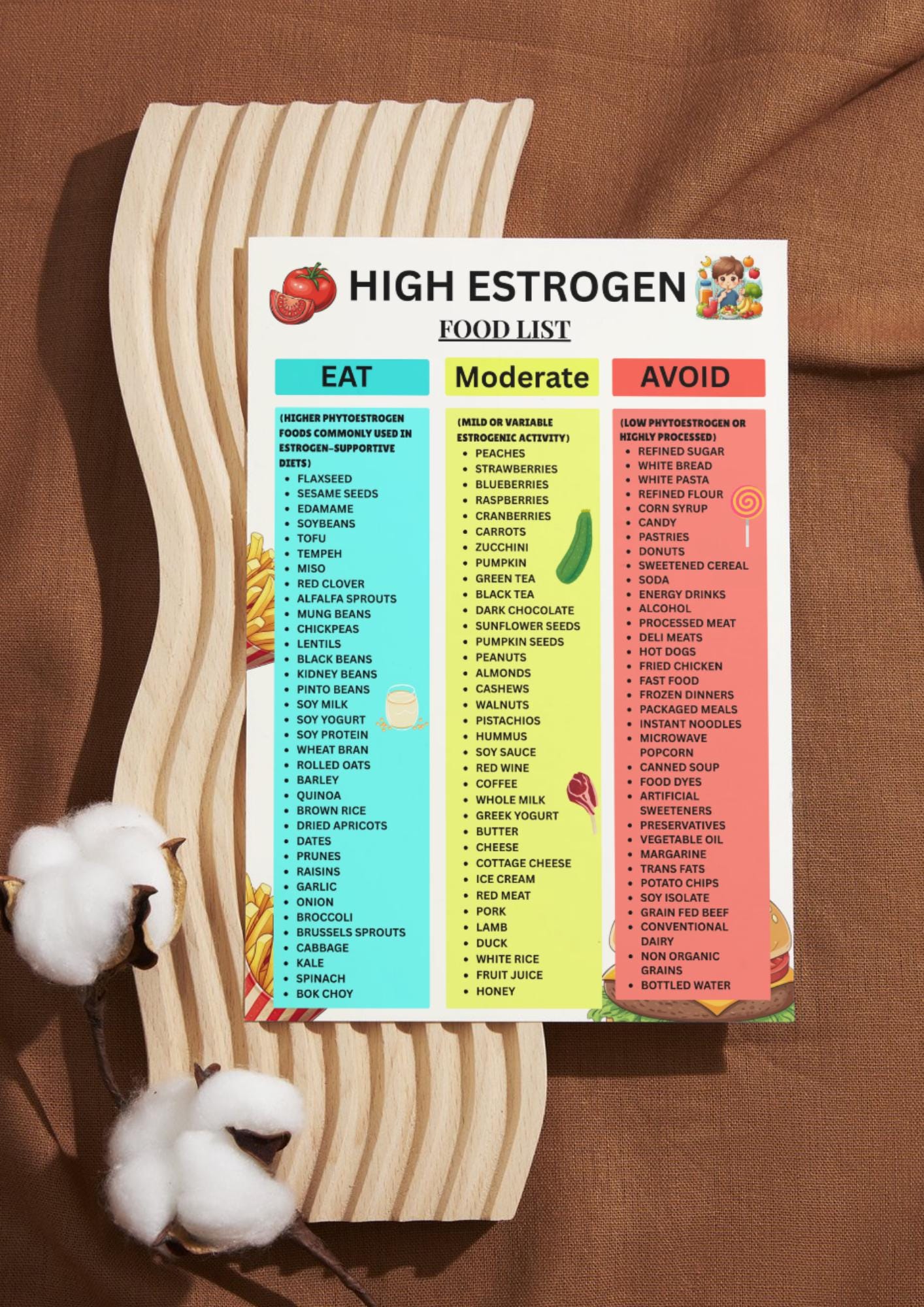 High Estrogen Food List – Phytoestrogen-rich Foods Chart, Estrogen-rich ...