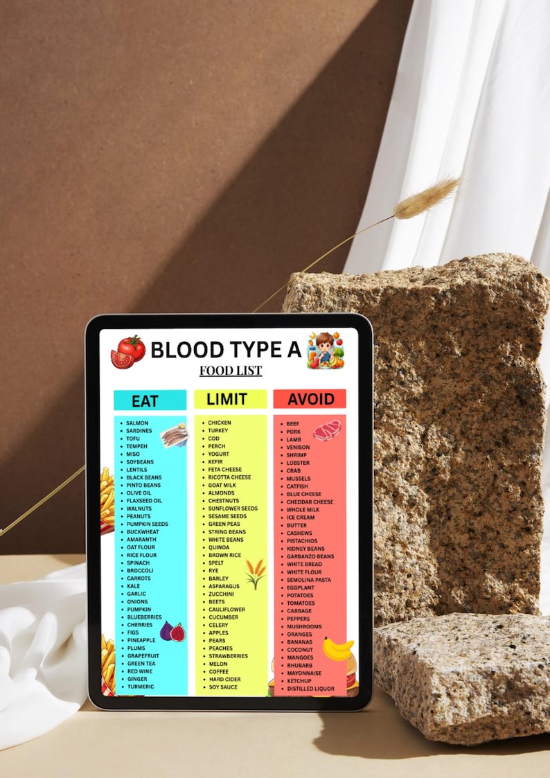 Blood Type A Food List Printable, Blood Type A Diet Chart, Eat Limit ...