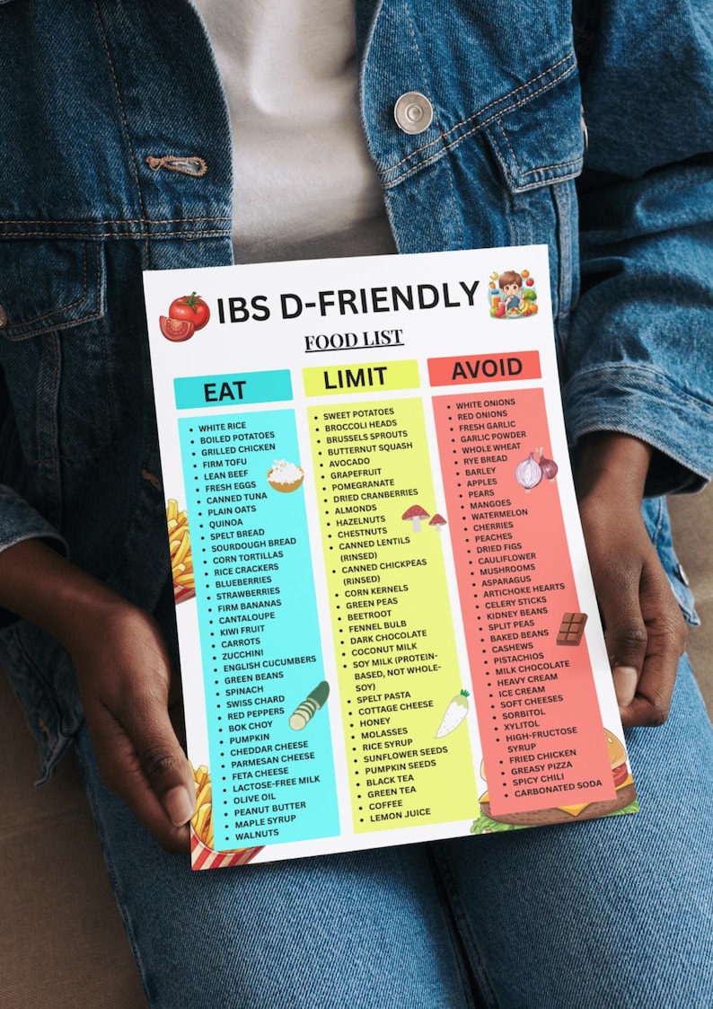 IBS-D Food List Pdf, IBS Food List Printable, IBS Eat Limit Avoid Chart ...