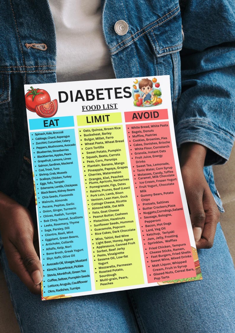 Diabetes Food List Printable, Diabetic Food Chart, Eat Limit Avoid, Low ...
