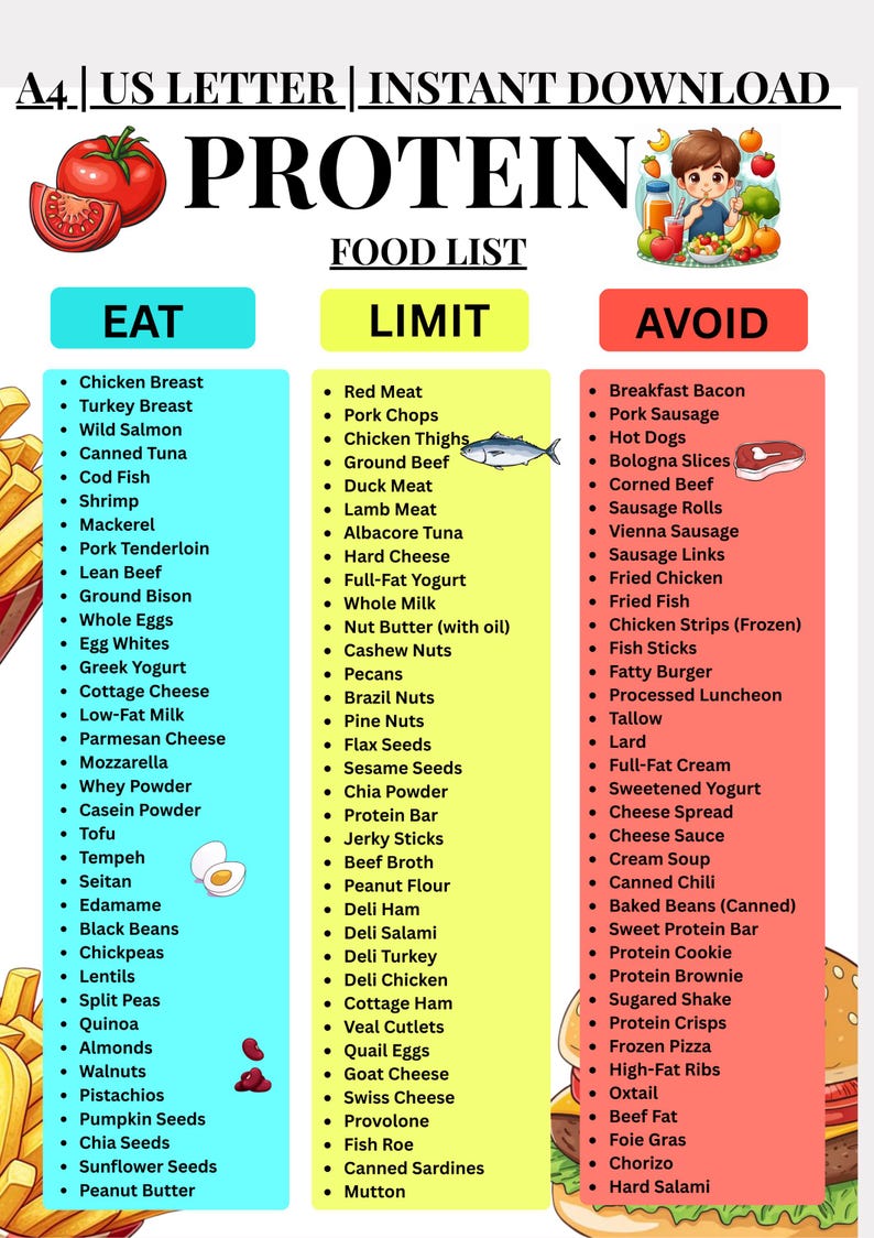 Protein Food List Printable | High Protein Foods Chart | Protein-rich ...