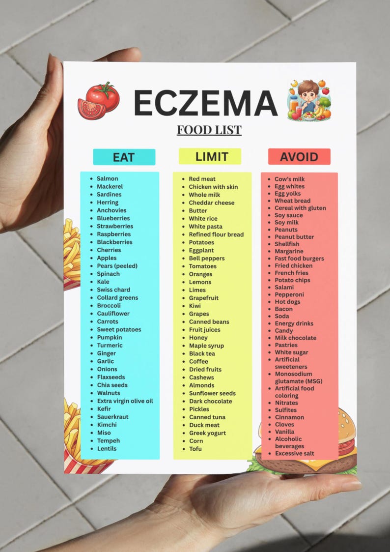 Eczema Diet Food List, Anti-inflammatory Foods Printable, Skin-friendly ...