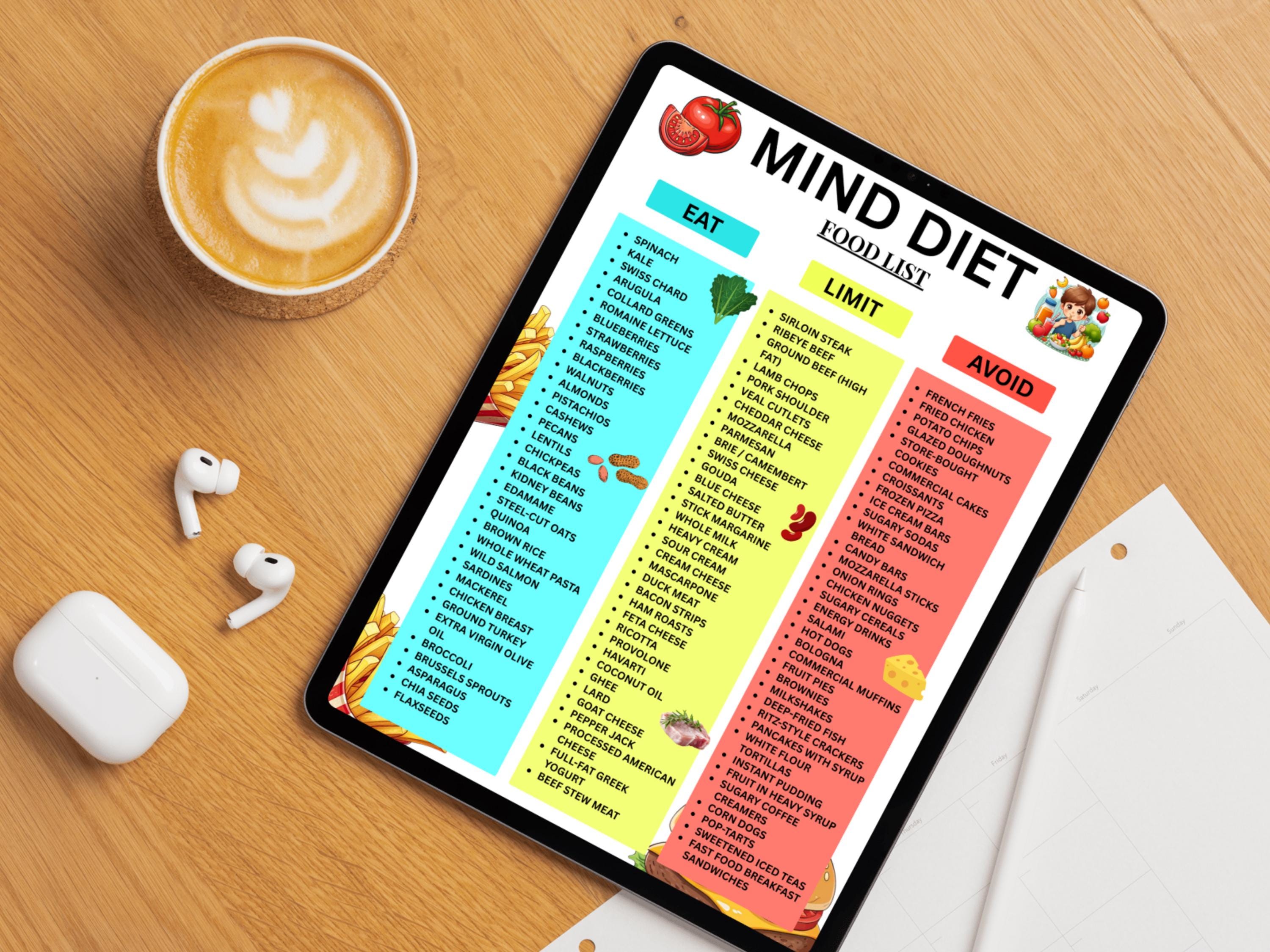 MIND Diet Food List, Brain-friendly Grocery Chart, Low Sugar DASH ...
