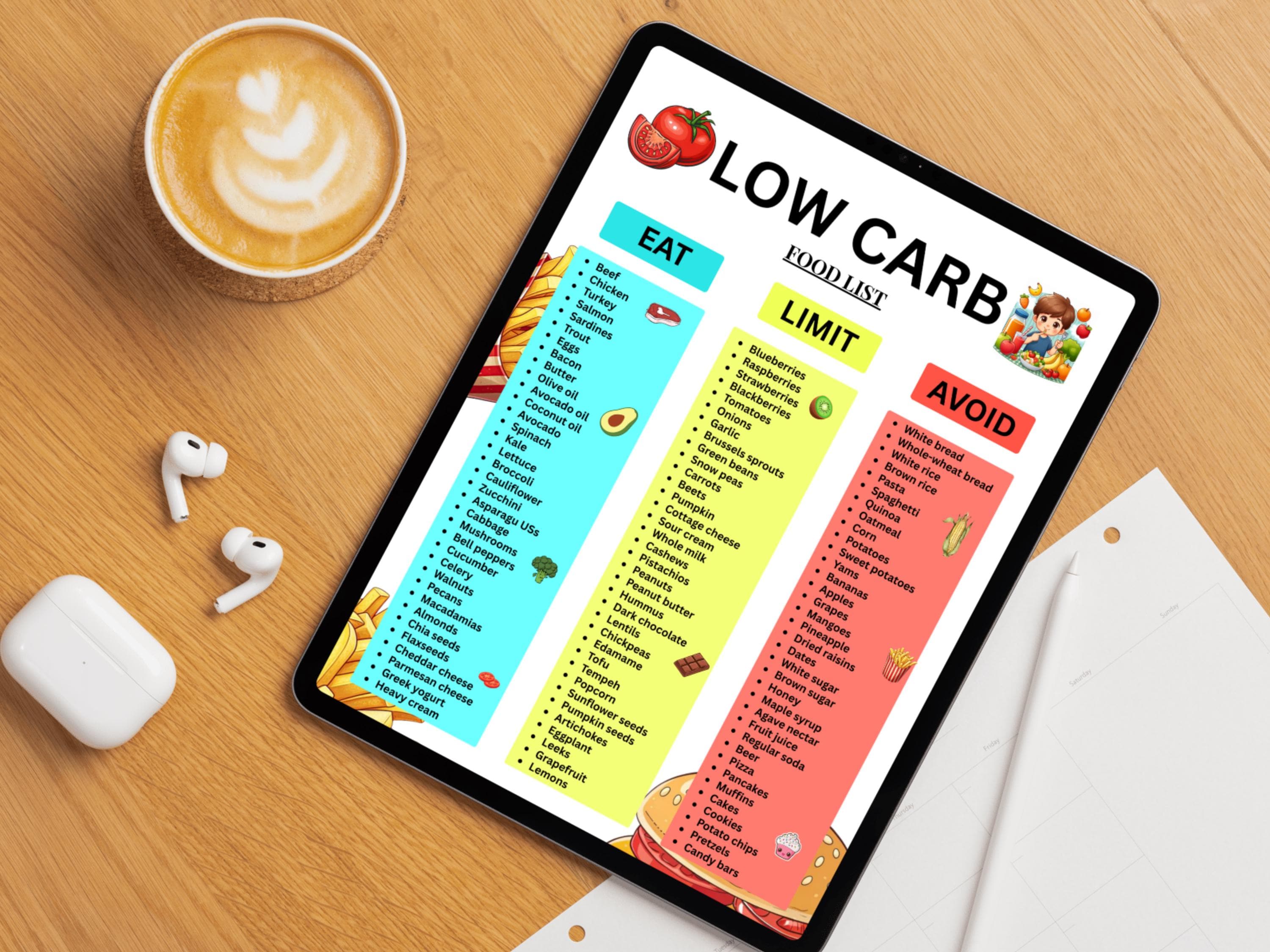 Low Carb Food List PDF, Printable Keto Grocery Chart, Keto & Diabetic ...