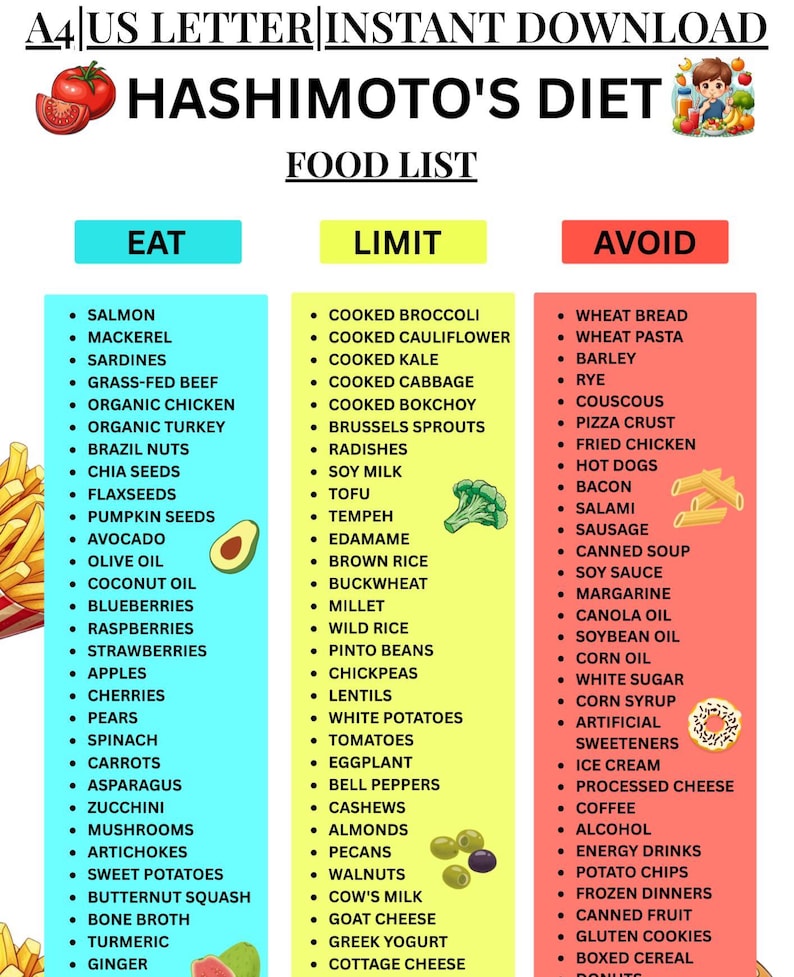 Hashimoto's Diet Food List, Thyroid Health Hypothyroid Chart ...