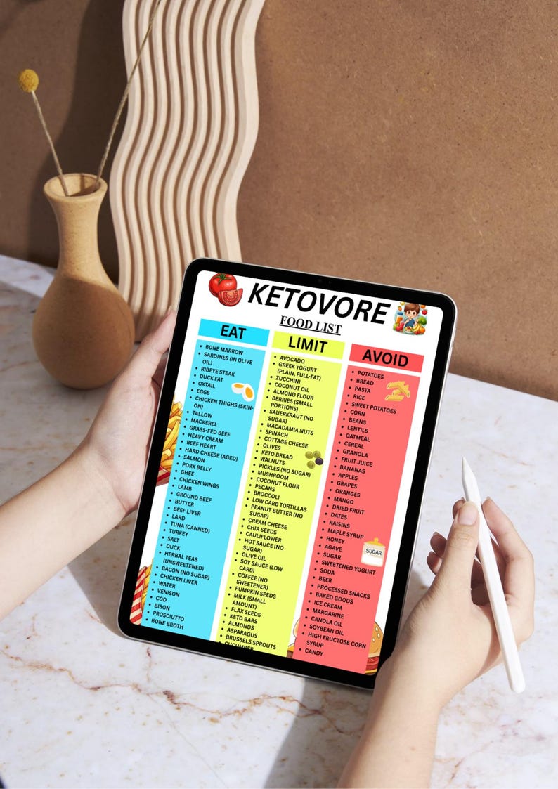 Ketovore Diet Food List – Carnivore Keto Grocery List Printable – Low ...