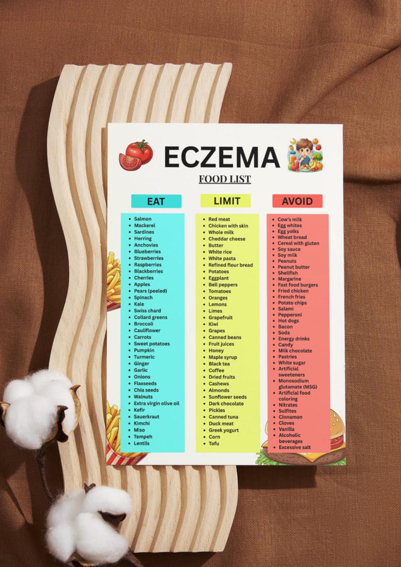 Eczema Diet Food List, Anti-inflammatory Foods Printable, Skin-friendly ...