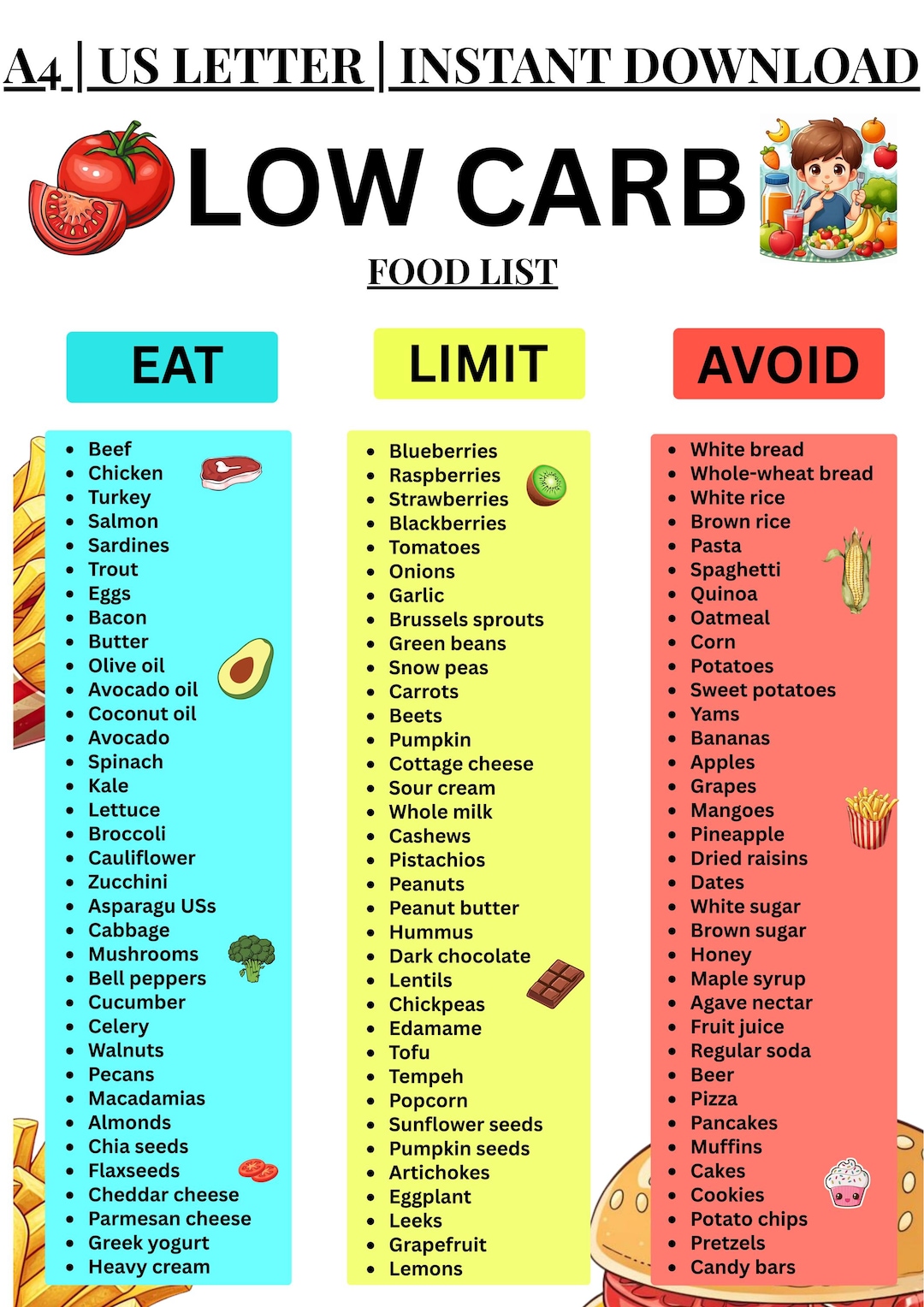 Low Carb Food List PDF, Printable Keto Grocery Chart, Keto & Diabetic ...