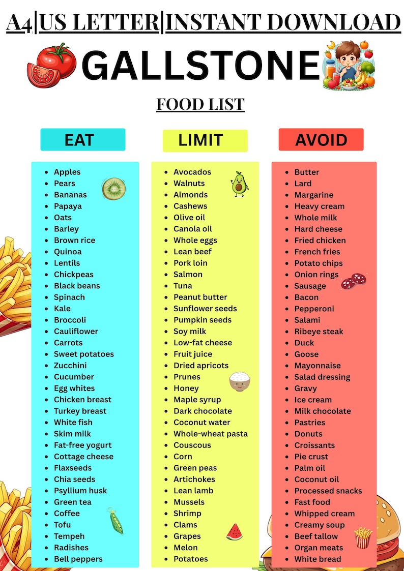 Gallstone Diet Food List, Gallbladder Diet Chart Eat Limit Avoid ...