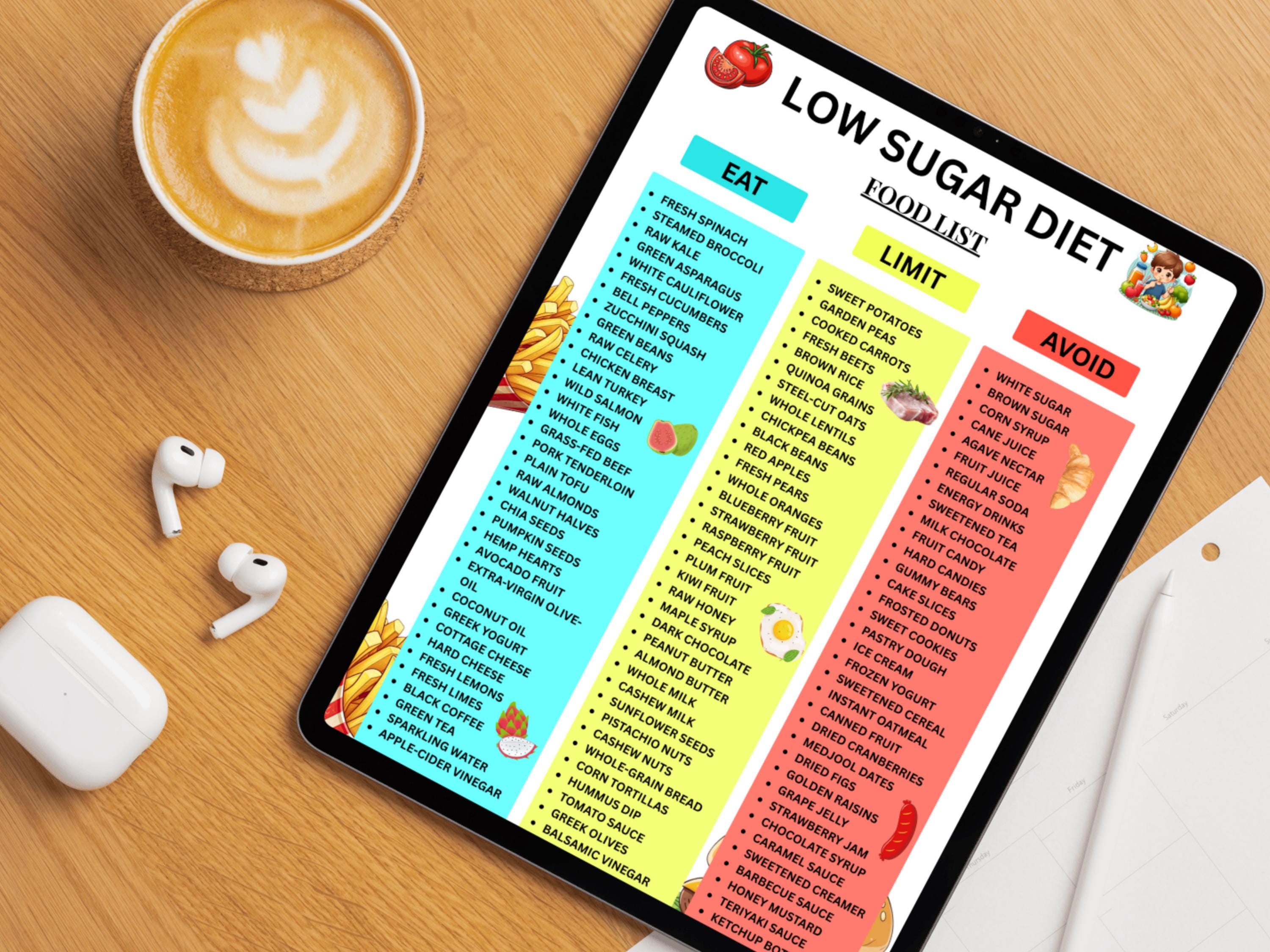 Low Sugar Food List Printable, Grocery List for Diabetes, PCOS ...
