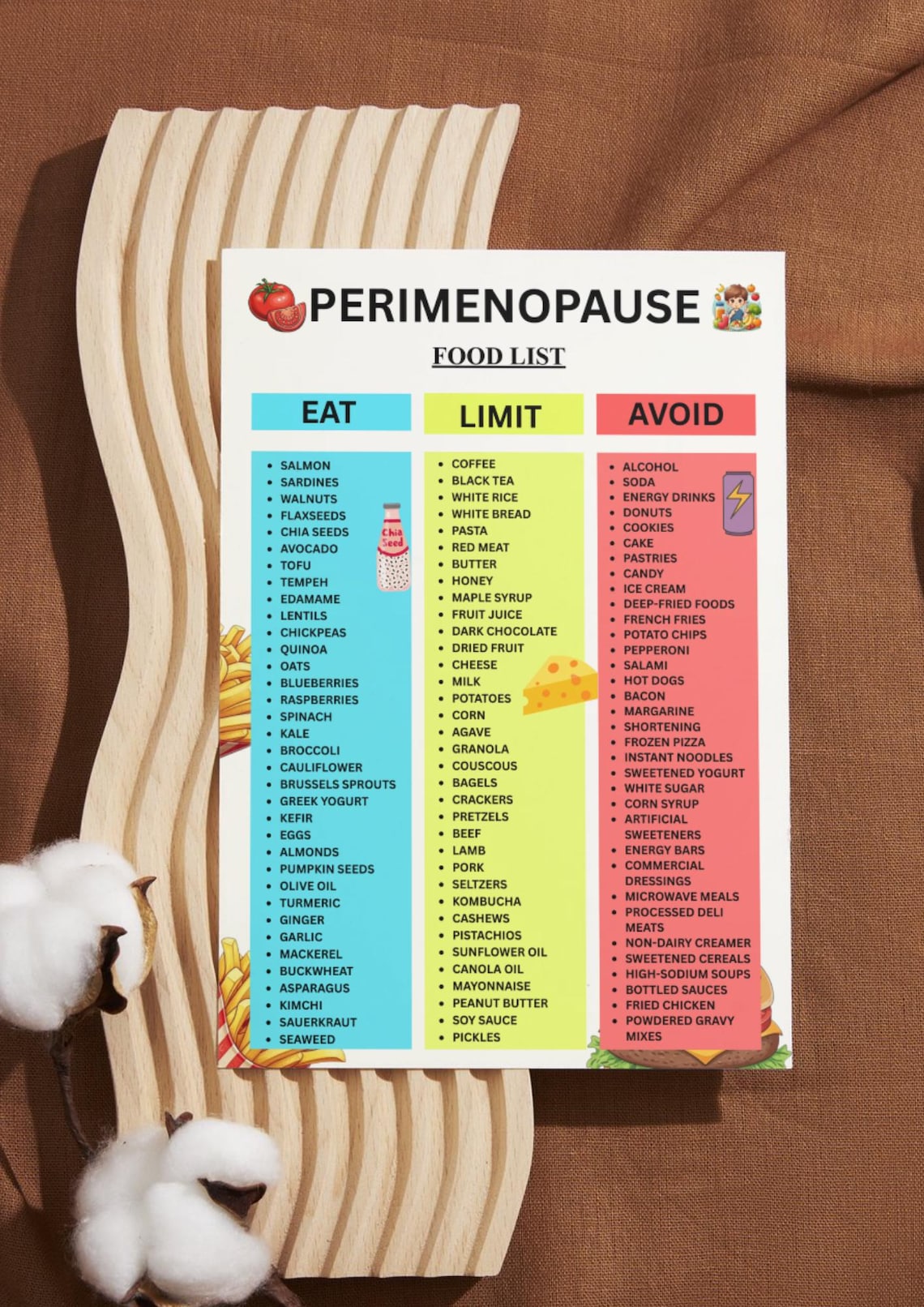 Perimenopause Food List | Premenopause Diet Chart Eat Limit Avoid ...