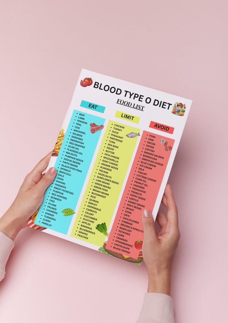 Blood Type O Food Chart Printable, Blood Type O Grocery List, Blood ...