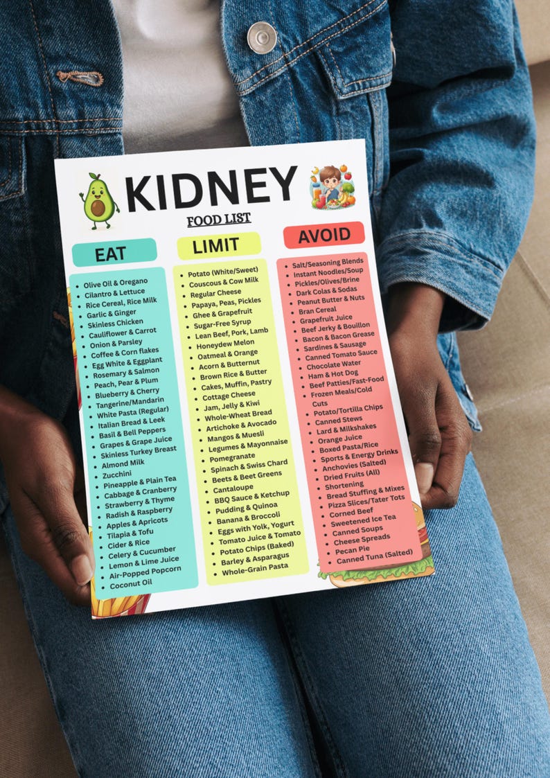 Kidney Disease Food List, Renal Diet Chart, Eat Limit Avoid, Kidney ...