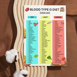 Blood Type O Food Chart Printable, Blood Type O Grocery List, Blood ...
