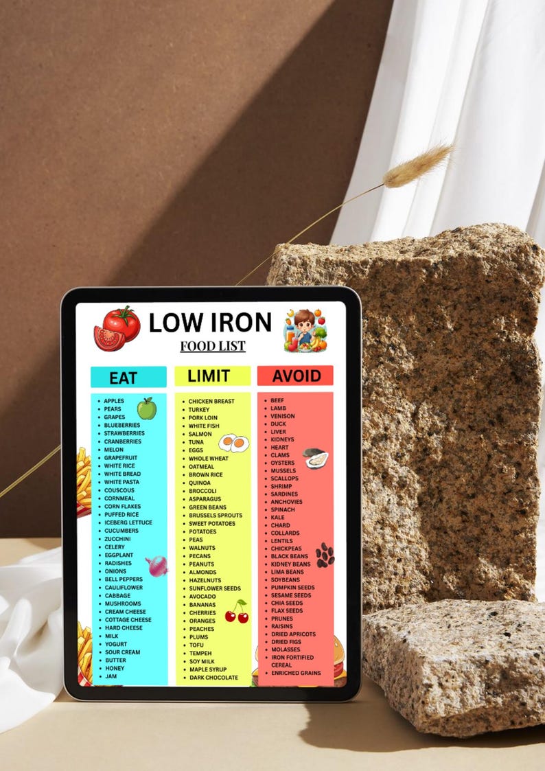 Low Iron Food List, Low Iron Diet Chart, Low Iron Grocery List ...