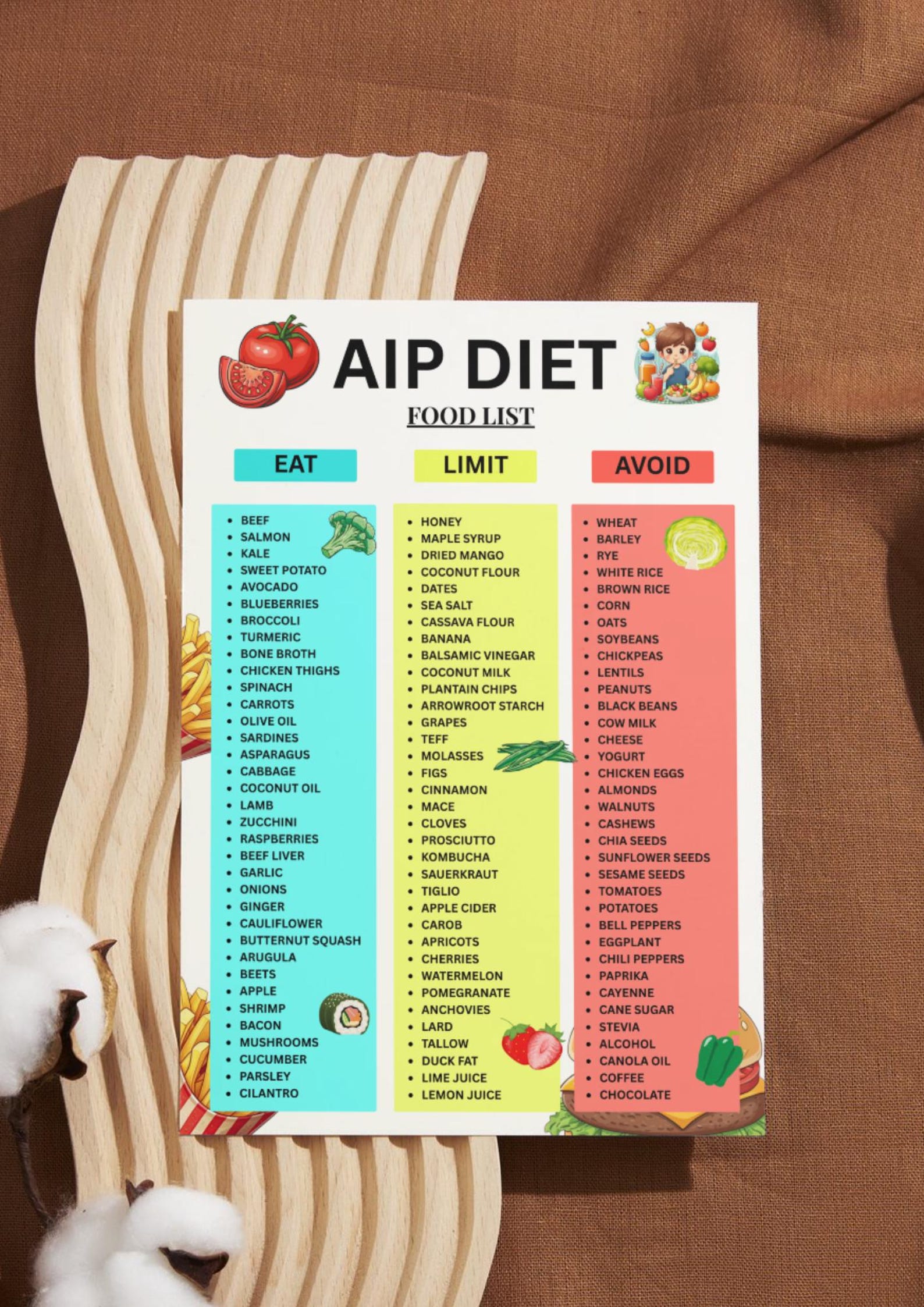 AIP Food List Printable, Autoimmune Protocol Chart PDF, Paleo Diet ...