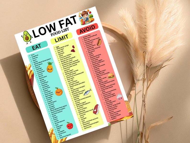 Low Fat Food List Printable | Low-fat Foods Chart | Eat Limit Avoid ...