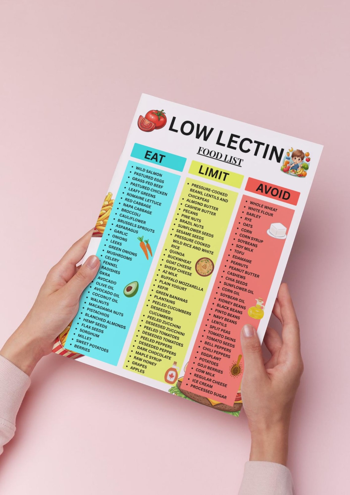 Low Lectin Food List Printable, Eat Limit Avoid Lectin Chart, Lectin ...