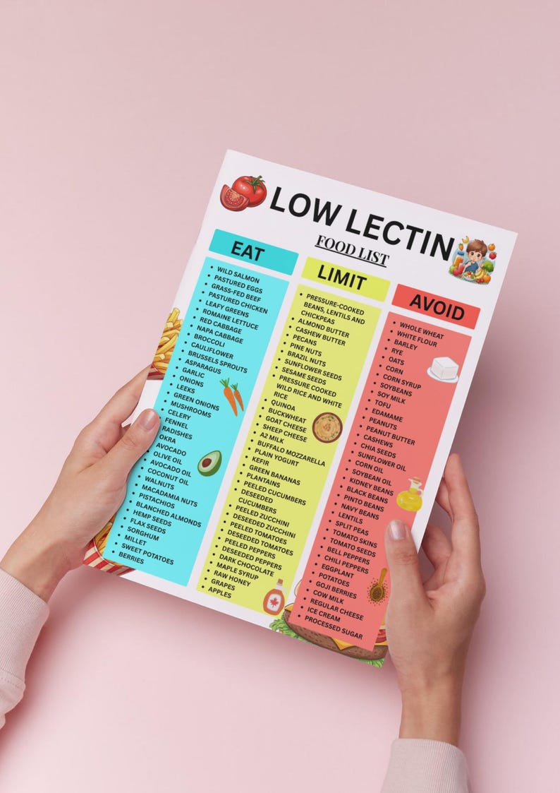 Low Lectin Food List Printable, Eat Limit Avoid Lectin Chart, Lectin ...