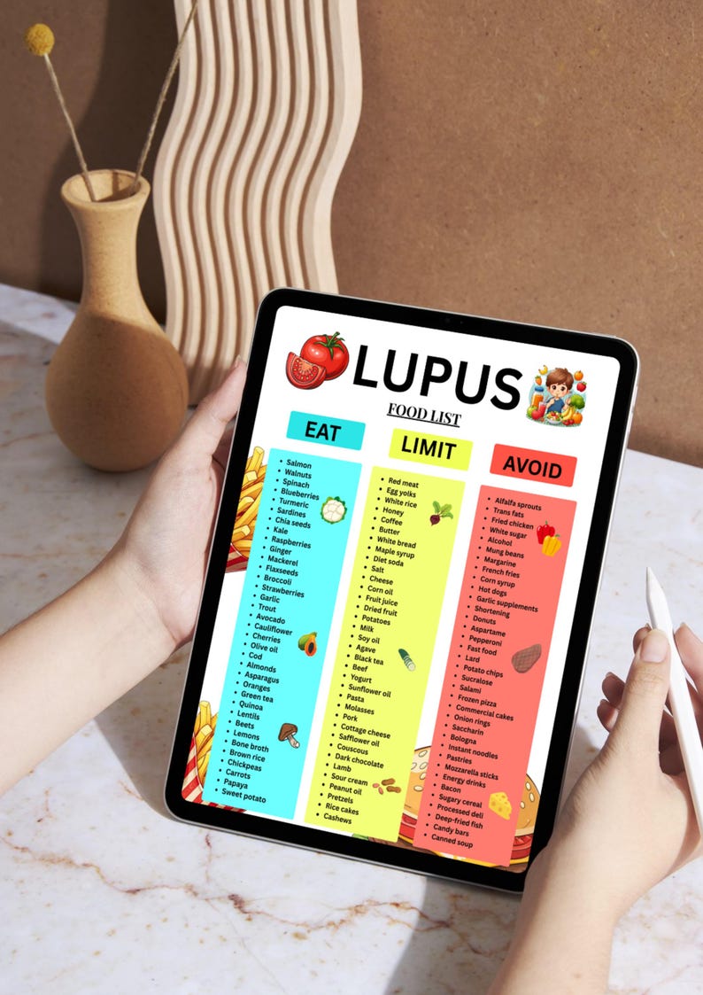 Lupus Diet Food List, Anti-inflammatory Autoimmune Nutrition Guide ...