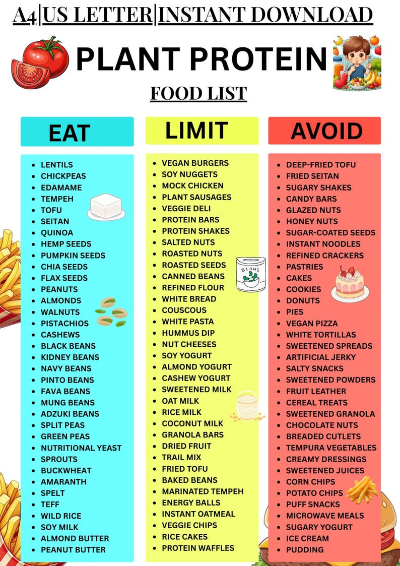 Plant Protein Food List Printable | Plant-based Protein Foods Chart ...