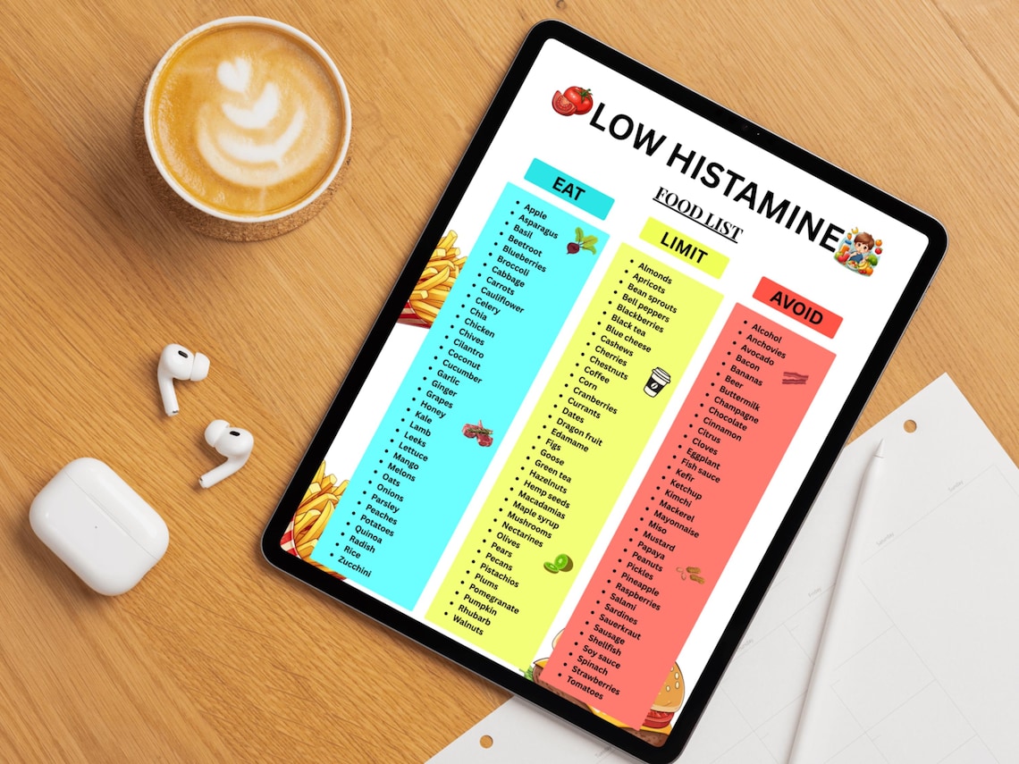 Low Histamine Food List Low Histamine Diet Foods Eat Limit Avoid ...