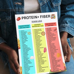 Protein Fiber Foods List, High Protein High Fiber Foods, Protein and ...