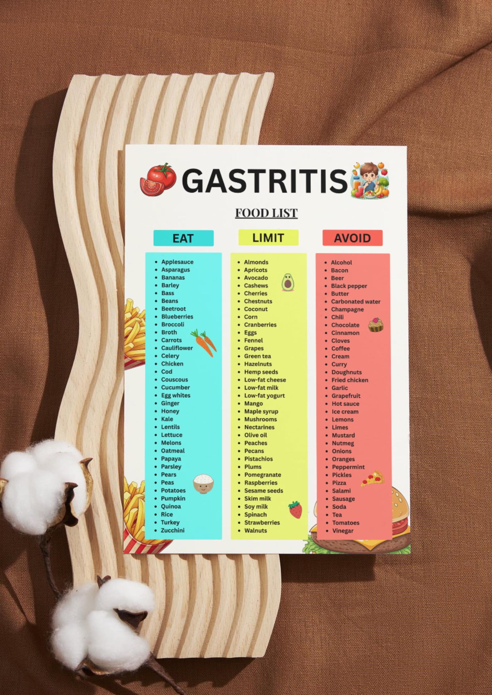 Gastritis Food List Printable Gastritis Diet Foods Chart Low Acid Foods ...