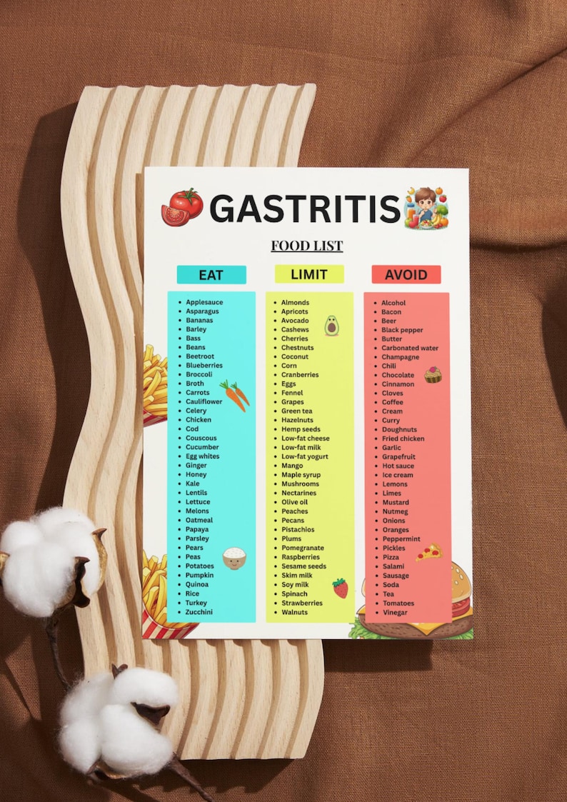 Gastritis Food List Printable Gastritis Diet Foods Chart Low Acid Foods ...