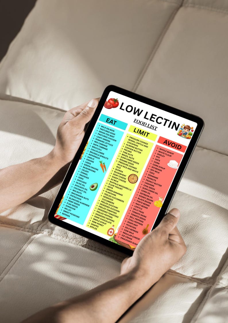 Low Lectin Food List Printable, Eat Limit Avoid Lectin Chart, Lectin ...