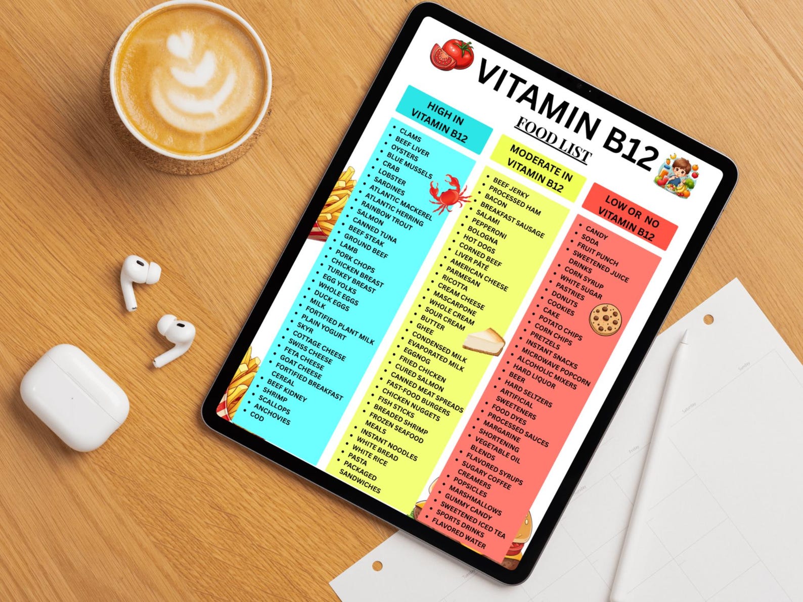 Vitamin B12 Food List, B12 Foods Chart, High B12 Foods, Low B12 Foods ...