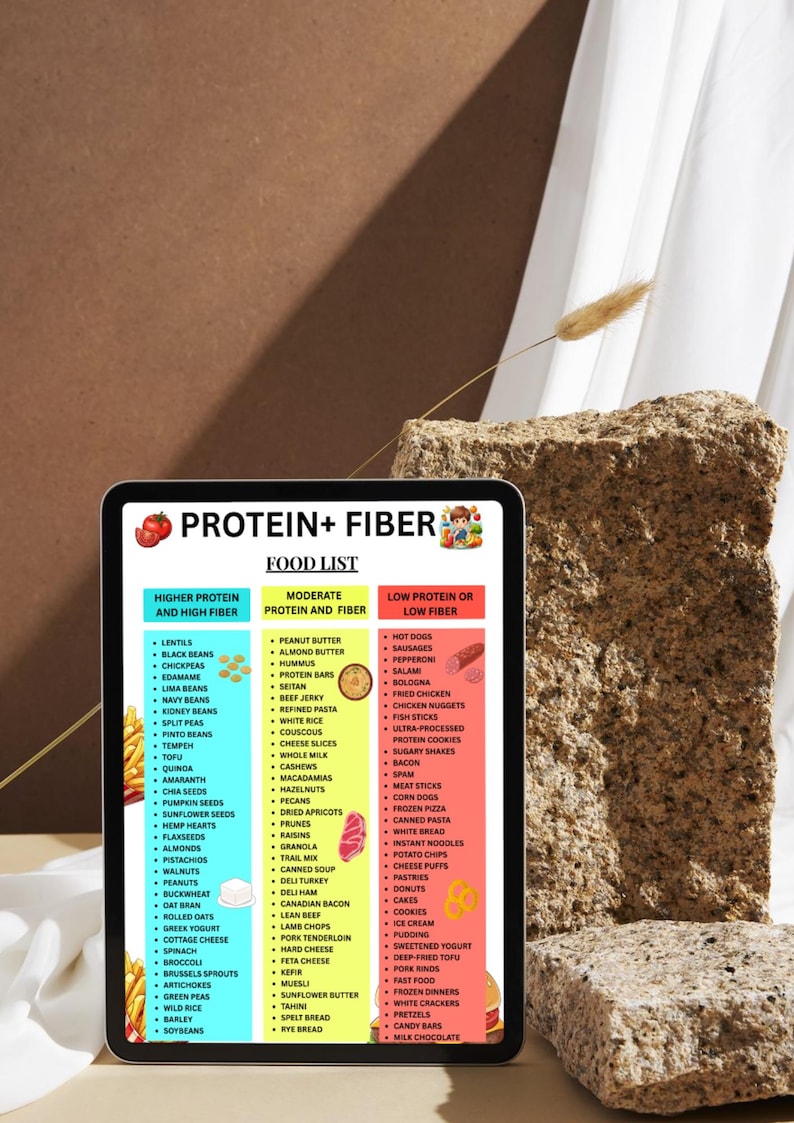Protein Fiber Foods List, High Protein High Fiber Foods, Protein and ...