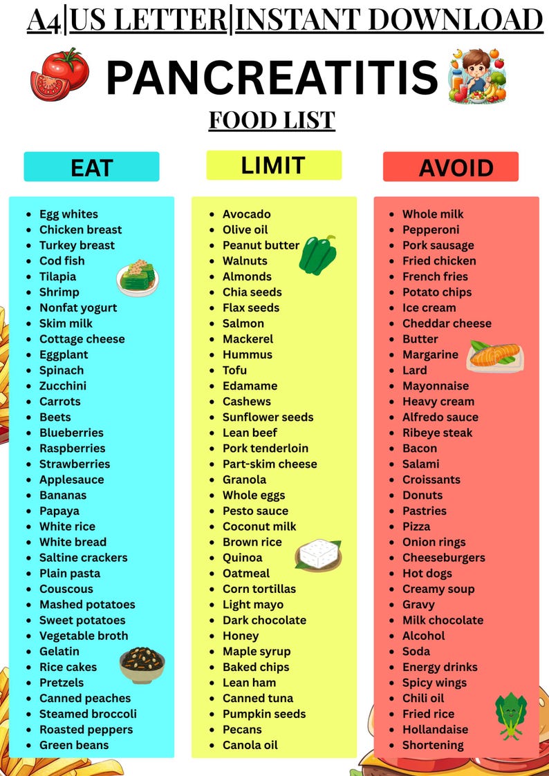 Pancreatitis Diet Food List, Pancreatitis Grocery List, Pancreatitis ...