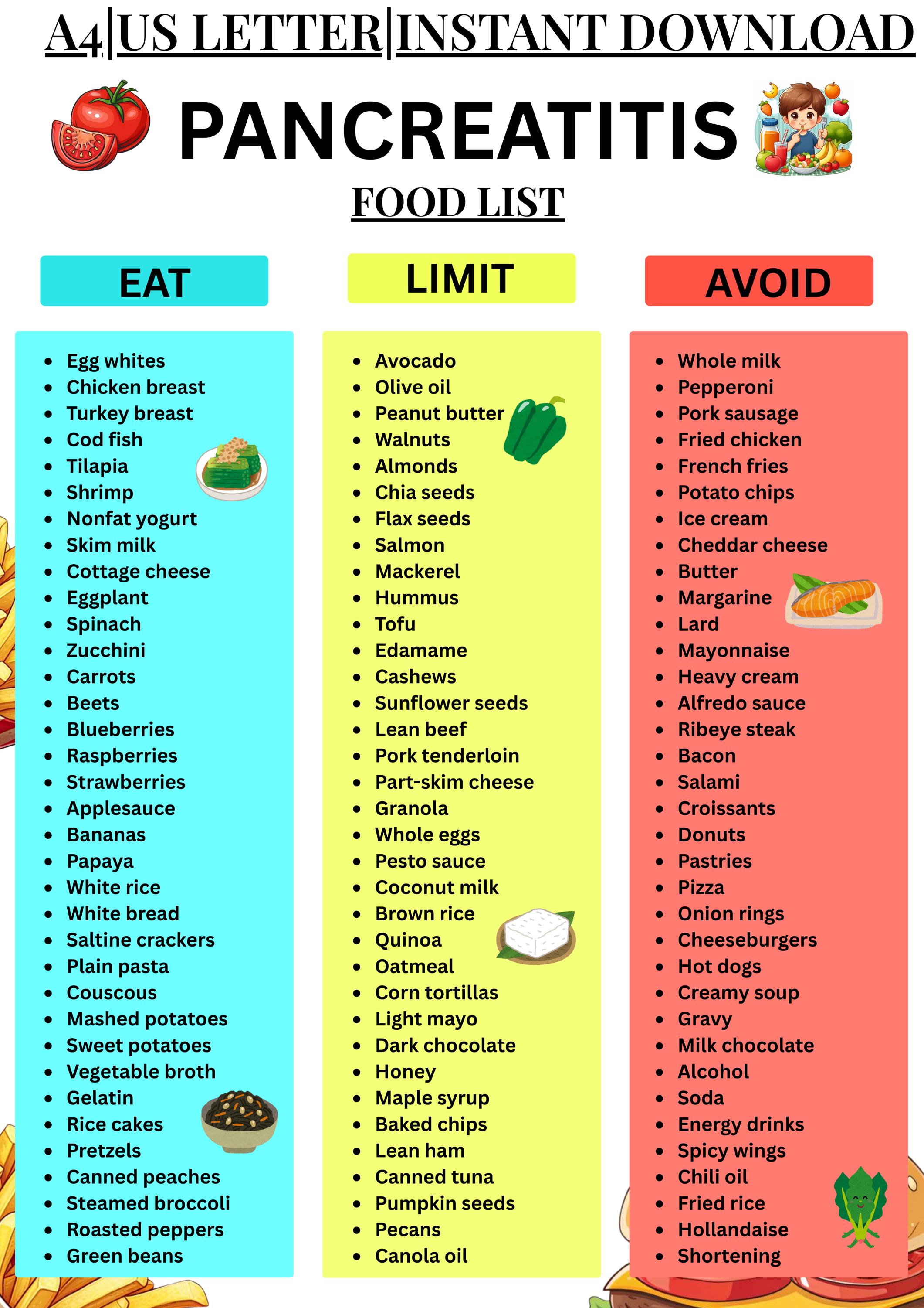 Pancreatitis Diet Food List, Pancreatitis Grocery List, Pancreatitis ...
