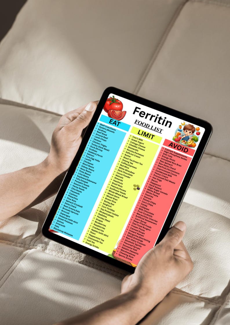 Ferritin Food List Printable, Iron Deficiency Diet Food Chart, Iron ...