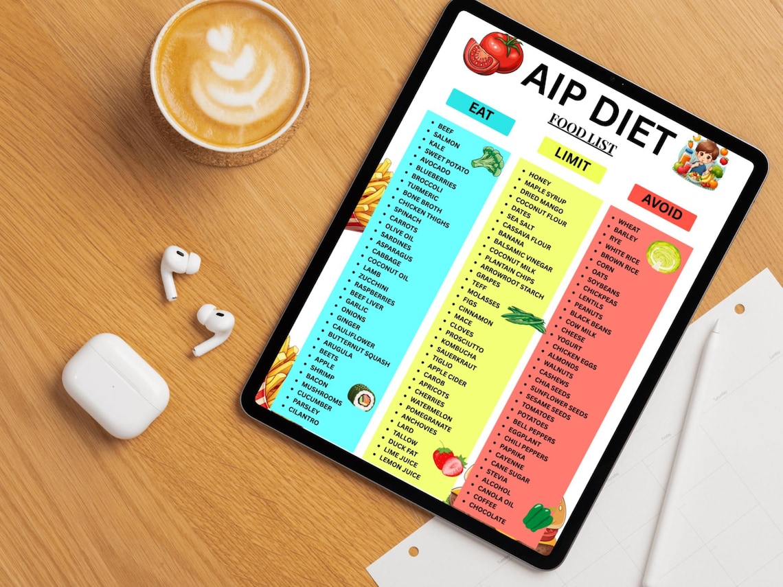 AIP Food List Printable, Autoimmune Protocol Chart PDF, Paleo Diet ...