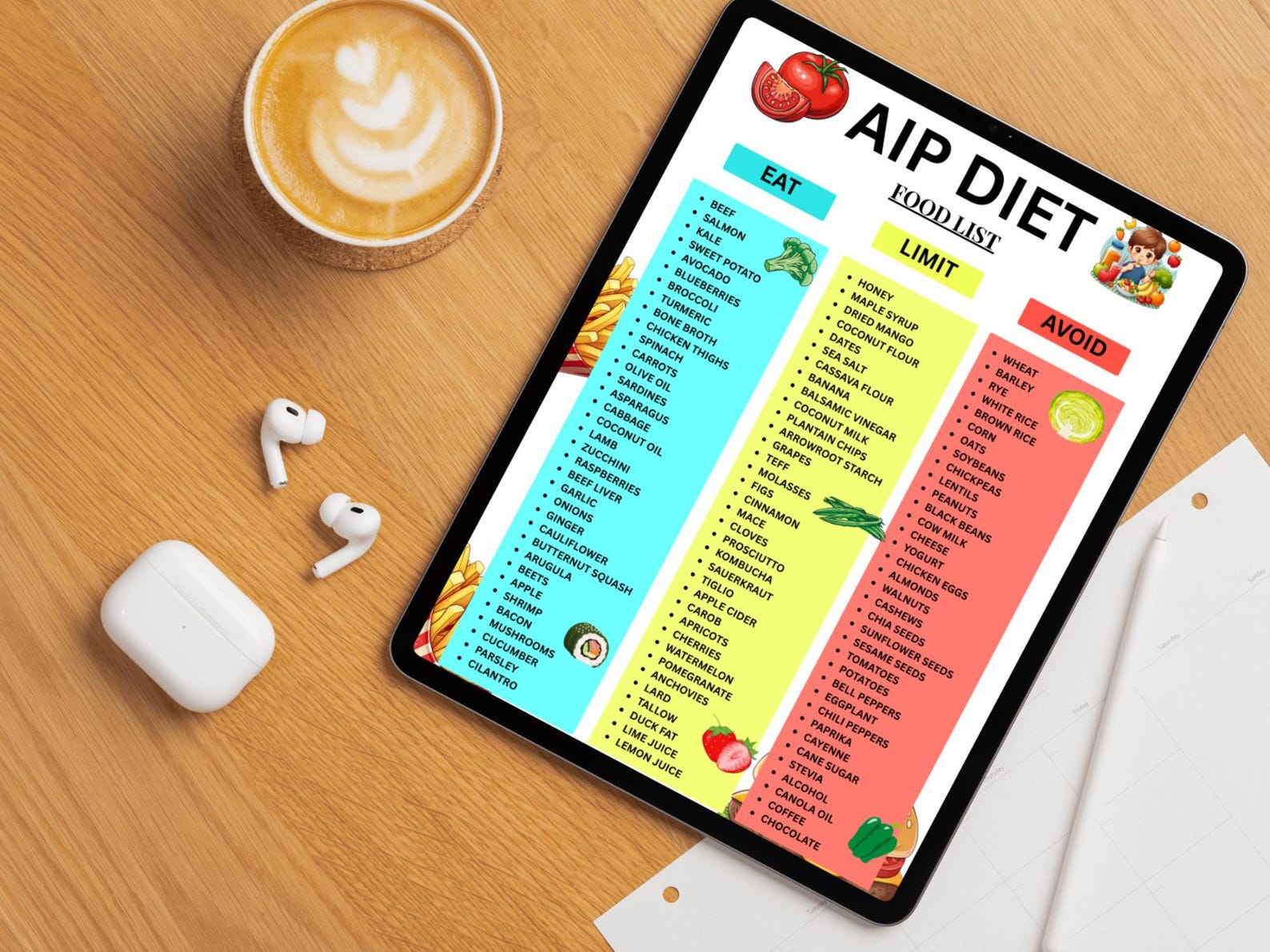 AIP Food List Printable, Autoimmune Protocol Chart PDF, Paleo Diet ...