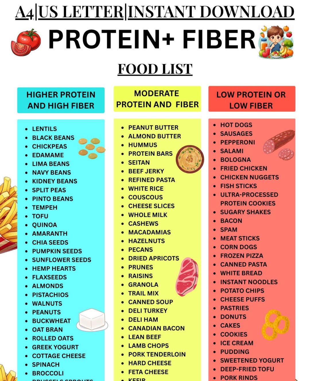 Protein Fiber Foods List, High Protein High Fiber Foods, Protein and ...