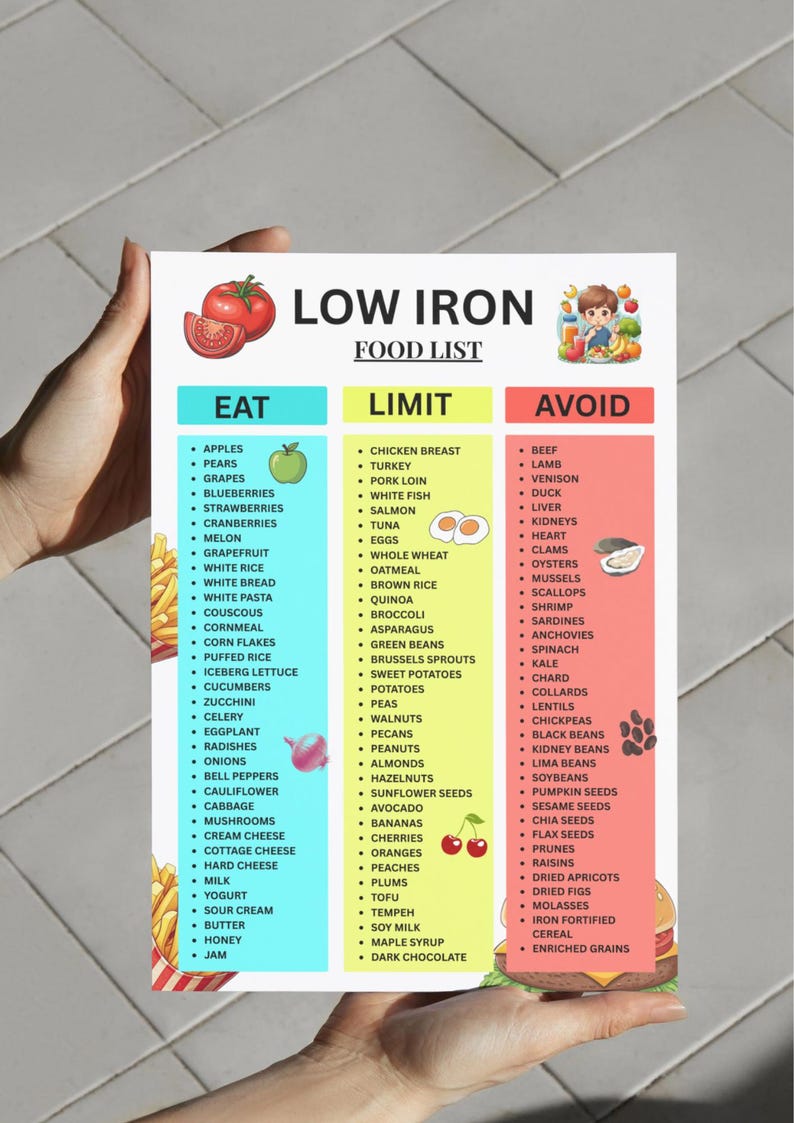 Low Iron Food List, Low Iron Diet Chart, Low Iron Grocery List ...