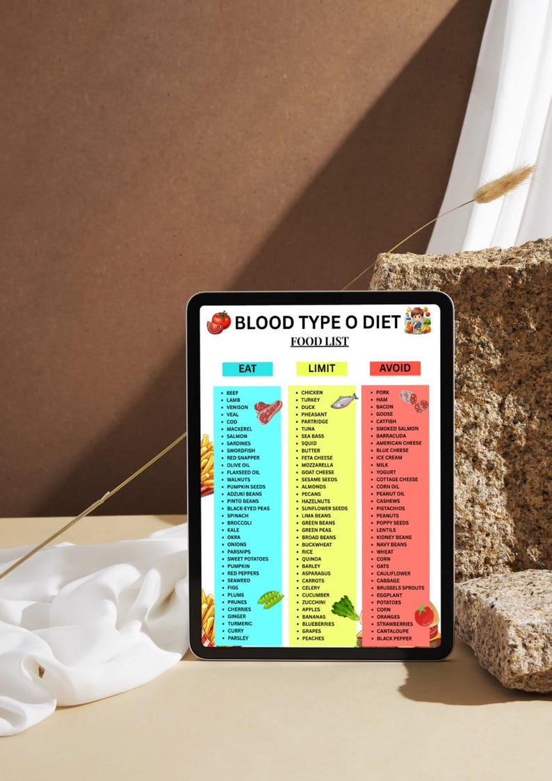 Blood Type O Food Chart Printable, Blood Type O Grocery List, Blood ...