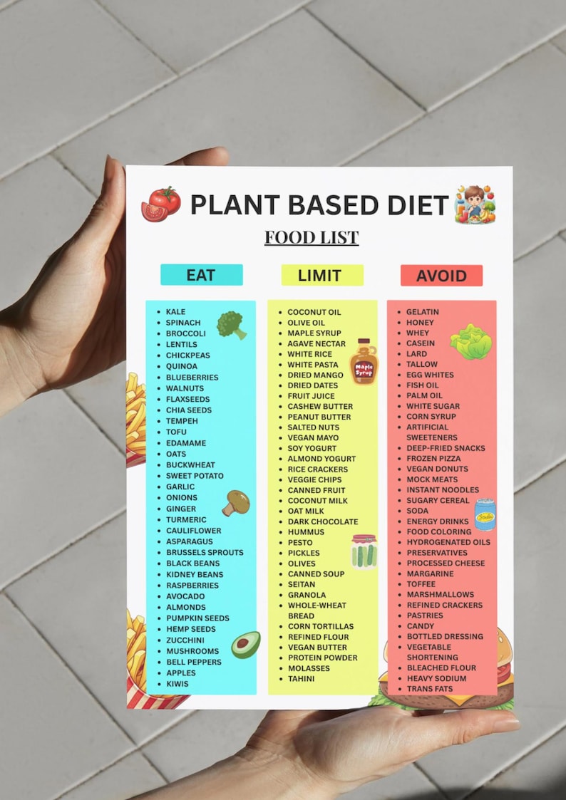 Plant Based Food List PDF, Plant Based Grocery List Printable, Plant ...