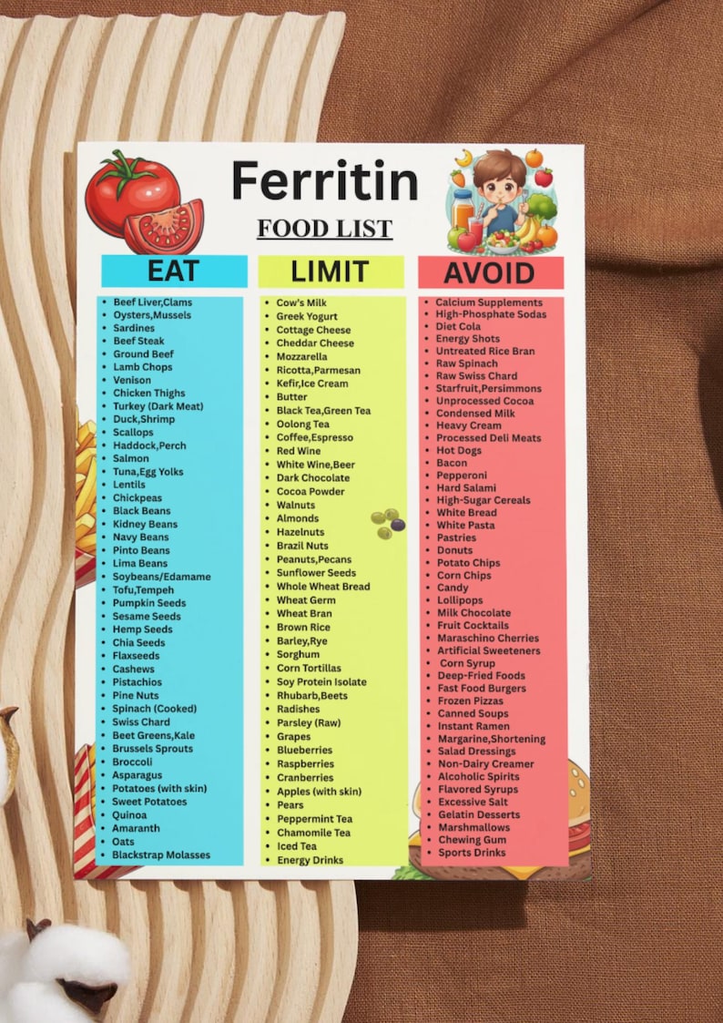 Ferritin Food List Printable, Iron Deficiency Diet Food Chart, Iron ...