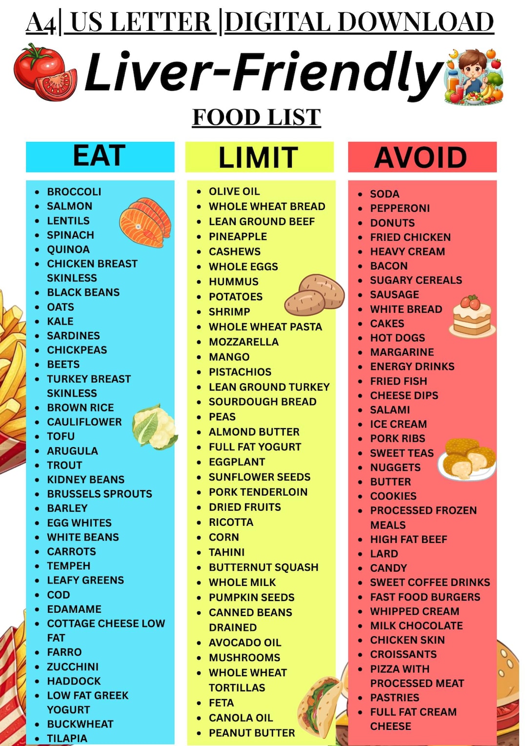 Liver Friendly Food List Printable | Liver Foods List | Liver-friendly ...