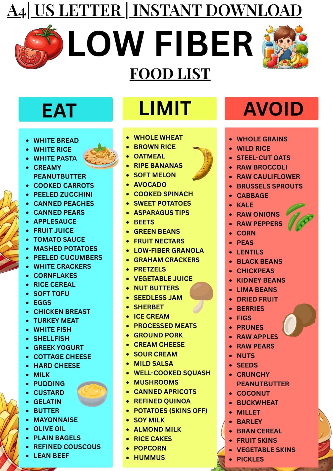 Low Fiber Food List Printable, Low Residue Grocery List, Fiber-free ...