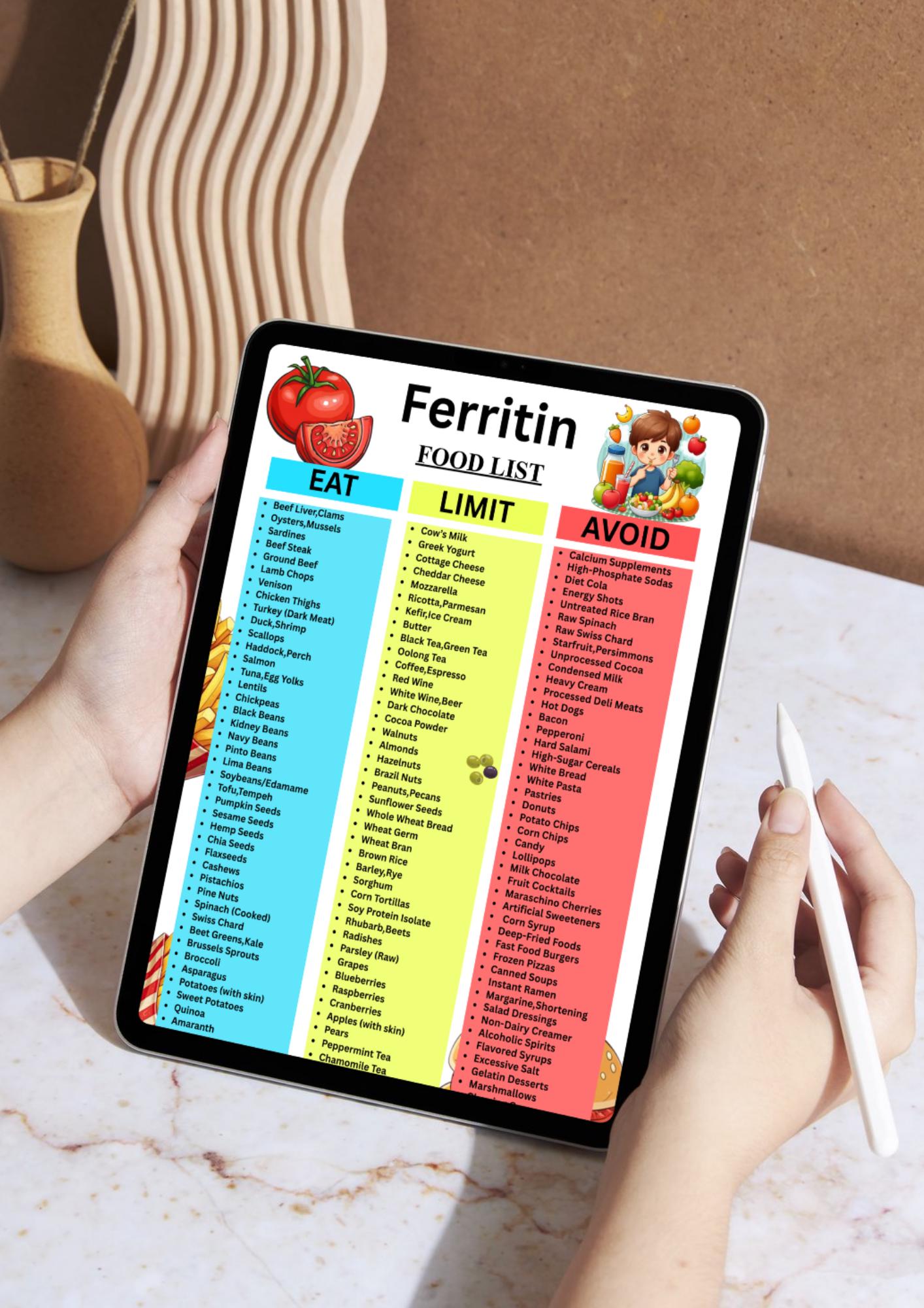 Ferritin Food List Printable, Iron Deficiency Diet Food Chart, Iron ...