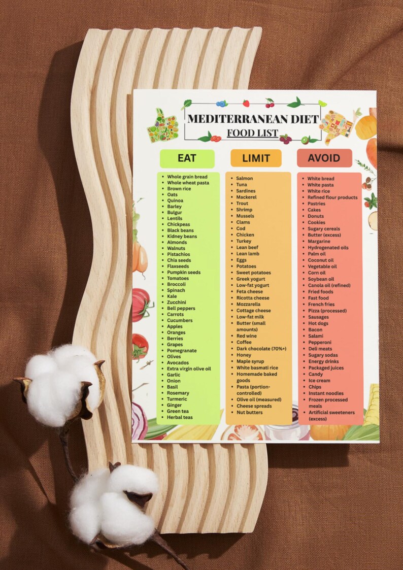 Mediterranean Diet Food List Printable | Mediterranean Foods Chart ...