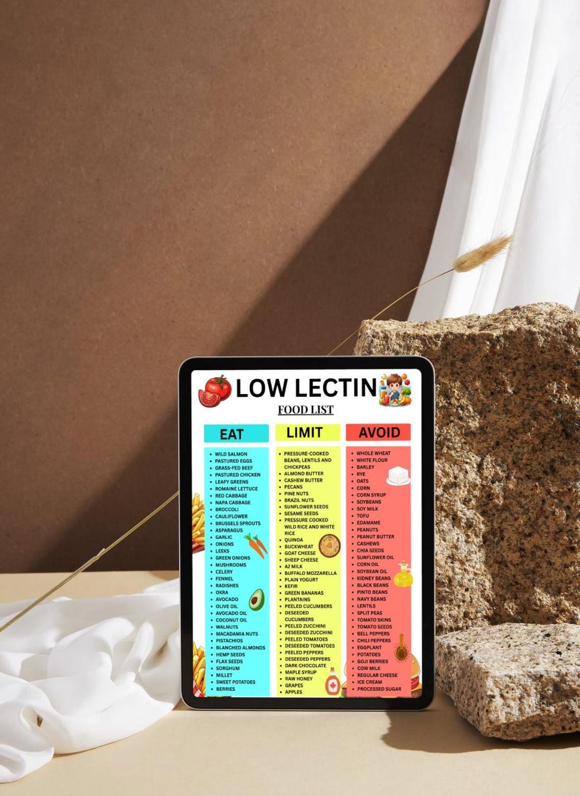 Low Lectin Food List Printable, Eat Limit Avoid Lectin Chart, Lectin ...
