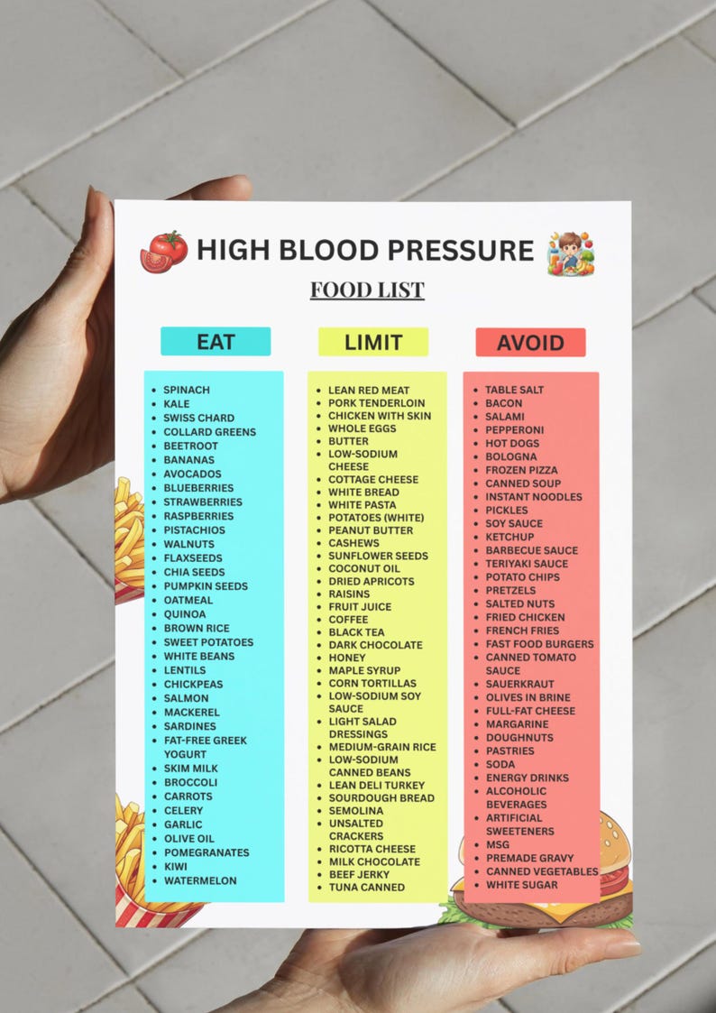 High Blood Pressure Food List Printable, Low Sodium Grocery List PDF ...